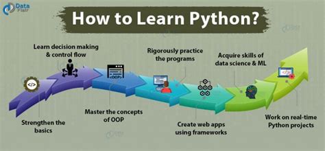 Why You Should Learn Python In 2025 Learn From Python Experts