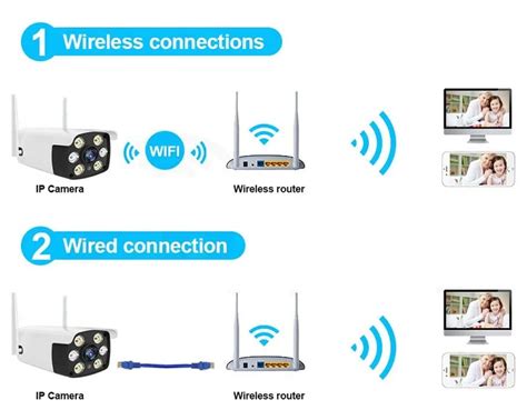 Wireless Wired Cctv Wifi Security Yousee Cu Outdoor P Bullet With Hotspot Onvif Yoosee Ip