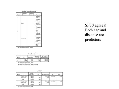 PPT Multiple Stepwise And Non Linear Regression Models PowerPoint Presentation ID