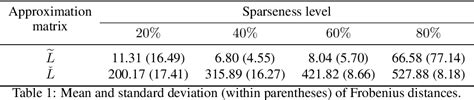 Table 1 From Large Data Determinantal Clustering Semantic Scholar