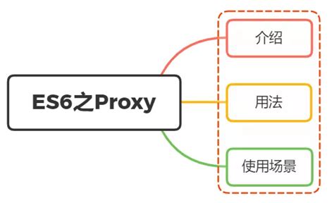 08你是怎么理解es6中proxy的？使用场景 冠希の博客