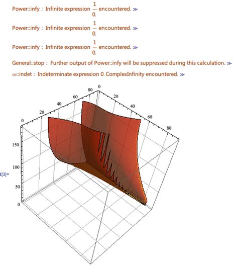 Plotting How To Improve The Smoothness Of Contourplot3d At The