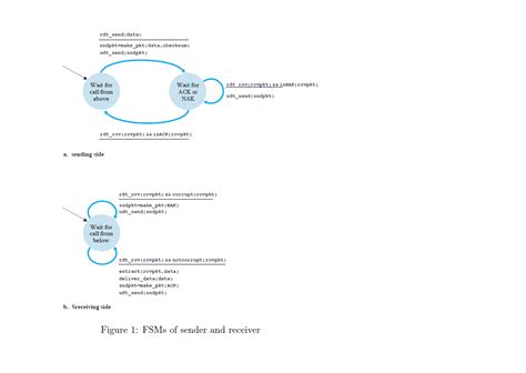 Solved Question 2 Consider The Fsms Shown In Figure 1 I