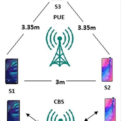 Proposed Motion Detection System Download Scientific Diagram