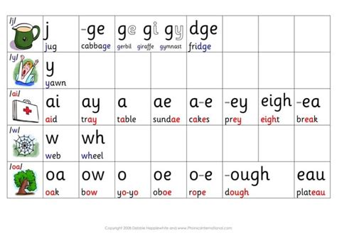 Alphabetic Code For Classroom Display Pdf