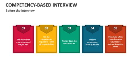 Competency Based Interview PowerPoint And Google Slides Template PPT Slides