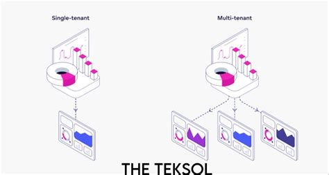 Theteksol On Linkedin Multitenancy Laravel Vuejs Subscriptionbased Cryptocurrency