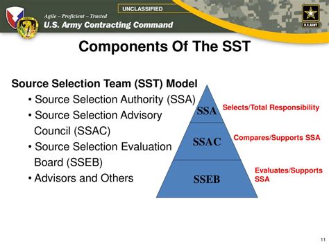 source selection training ppt download