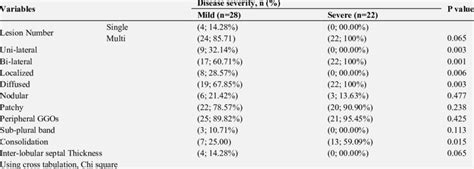 Final Radiographic Images Diagnoses Of Hrct Download Scientific Diagram