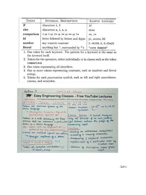 5 tokens patterns and lexemes pdf parsing software engineering