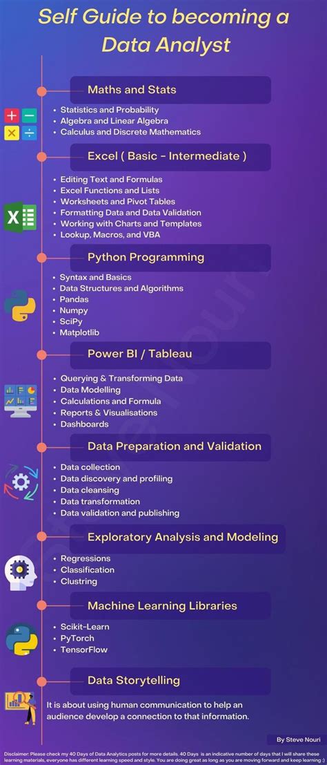 Rohit Thakur On Twitter Data Analytics Infographic Data Analysis