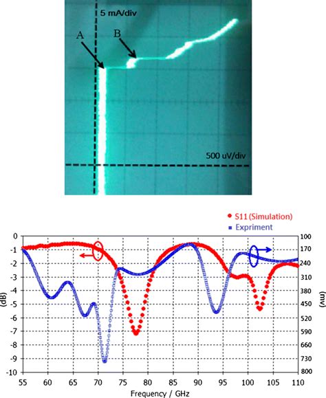A Experimental Dc Iv Curves Of The Reverse Bias Jfd With 4 Ma Control Download Scientific