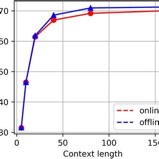 The Performance Of BERT Large Based Detecting Model With Different Download Scientific Diagram