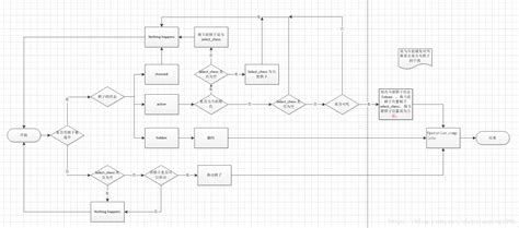 象棋小游戏（pygame）吃子判赢pygame如何实现棋子吃掉棋子 Csdn博客