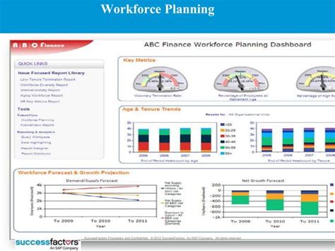Sap Sapsuccessfactors Introduction Pptx
