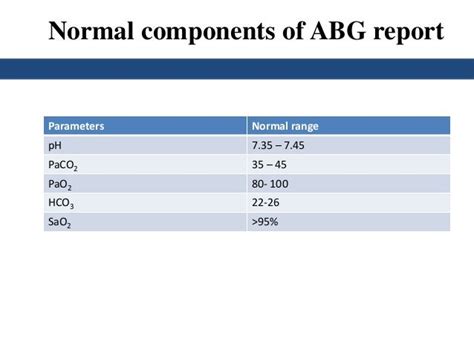 Understanding Abgs And Spirometry