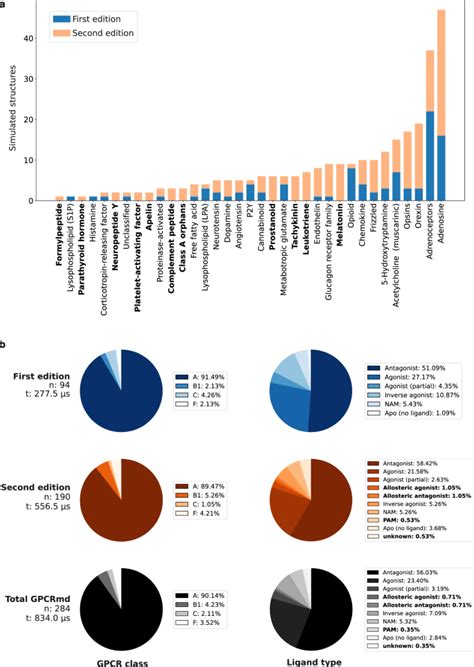 Gpcr 分子动力学数据的大规模研究揭示了变构位点和侧向门户 Nature Communications X Mol