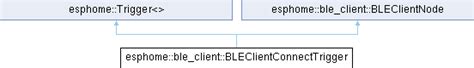 Esphome Esphome Ble Client Bleclientconnecttrigger Class Reference