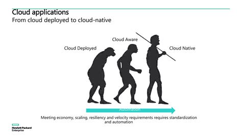 Cloud Native Application Lifecycle Management PPTX Cloud Computing Internet