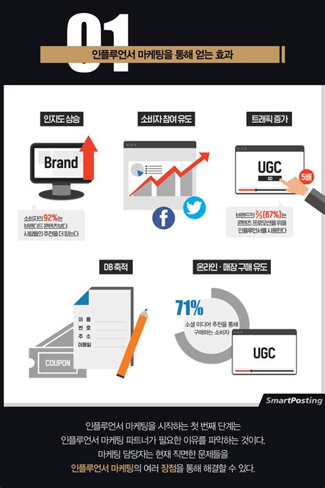 인플루언서 마케팅 체크리스트