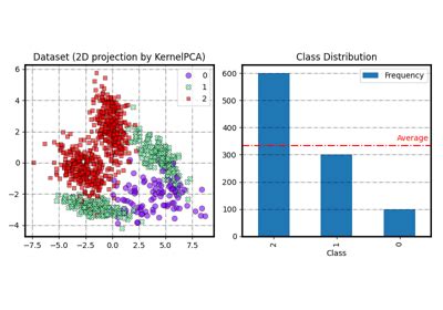 Basic Usage Examples Imbalanced Ensemble 0 2 2 Documentation