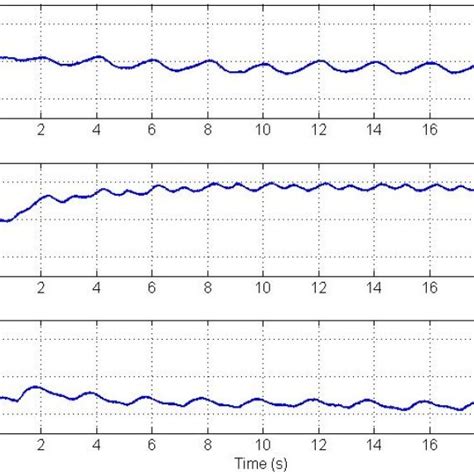 angular velocity vector estimation errors download scientific diagram