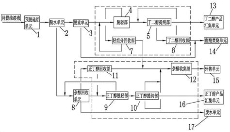 Butanediol And N Butanol Purification System Eureka Patsnap