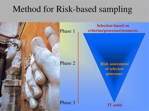 Ppt Risk Based Sampling Using Cobit Powerpoint Presentation Free Download Id 6304671