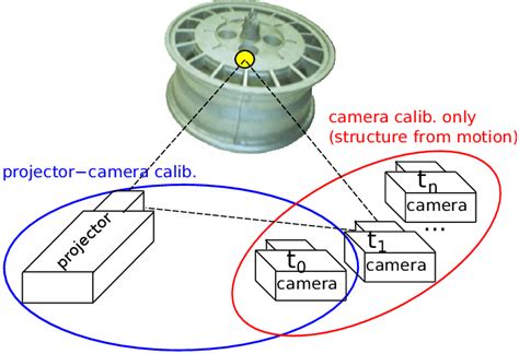 9 calibration of extrinsic parameters between projector and camera in