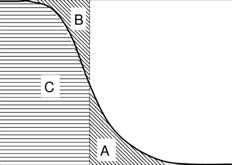 A19 2 Schematic Representation Of The 1 Yv M Vs X Plot The