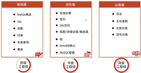 13 Mysql 基础篇