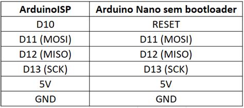 Como Gravar Bootloader No Arduino Nano