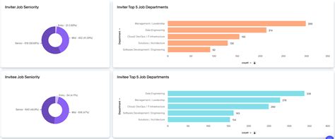Leveraging Ai In Matillions Data Productivity Cloud For Data