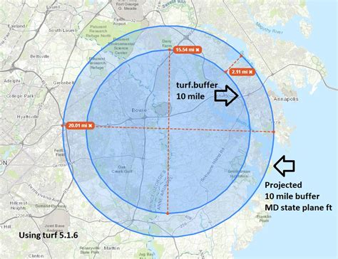 Testing Turfbuffer Accuracy · Issue 1246 · Turfjsturf · Github