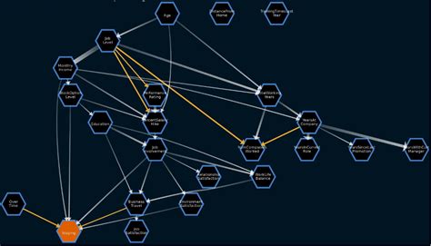 Causal Inference A Way To Improve The Structure Of A Bayesian Network