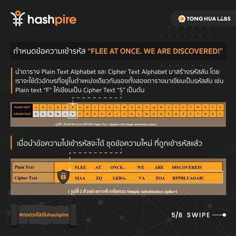 Content Idea Series ถอดรหัสกับ Hashpire กระดานเนื้อหา 📄 Hashpire