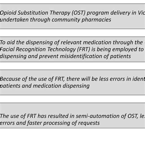 Preliminary Program Theory Download Scientific Diagram