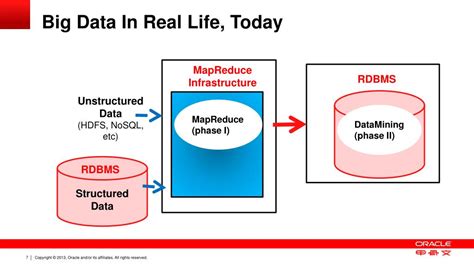 Ppt Oracle In Database Mapreduce When Hadoop Meets Exadata