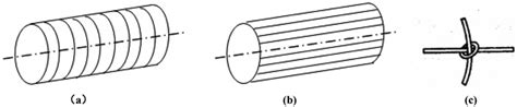 The Shell Calculation Model 10 A A Series Of Unconnected Rings B