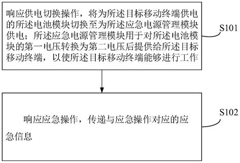 一种移动终端应急管理的方法、装置、设备及介质与流程