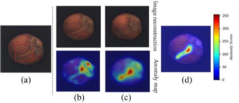 Figure 4 From Unsupervised Anomaly Detection For Surface Defects With Dual Siamese Network