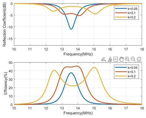 Biosensors Free Full Text Recent Advances In Batteryless Nfc Sensors For Chemical Sensing
