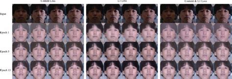 Some Color Face After Illumination Normalization By Our Method Under Download Scientific