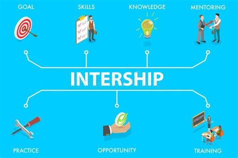 Openings Fullstackdeveloper Internship Techjobs Remotework Delhijobs Pallavi Pallavi