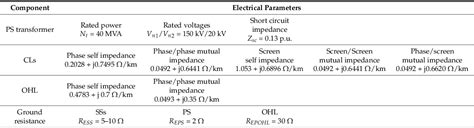Table 1 From An Equivalent Circuit For The Evaluation Of Cross Country Fault Currents In Medium