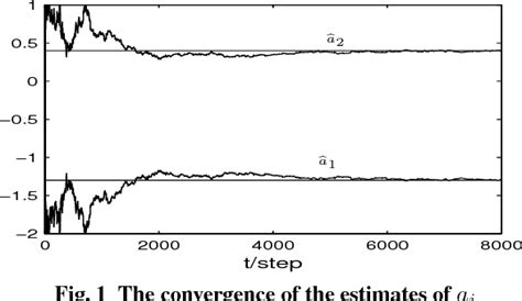 figure 1 from self tuning distributed fusion kalman filter with