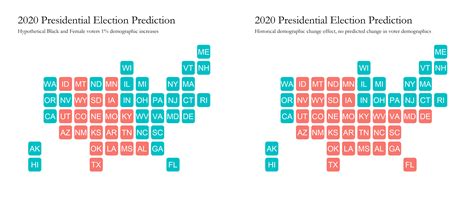 Blog 6 Demographics The Ground Game 2020 Presidential Election Blog