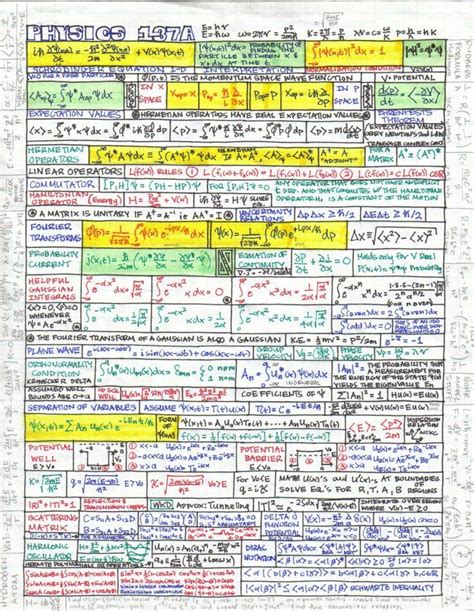 Physics 101 Formula Sheet Hitsgarry