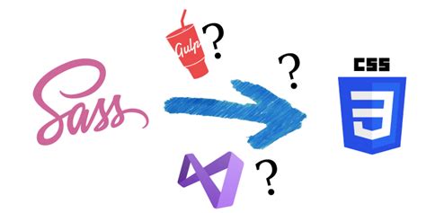 Hts Learning Posts En English