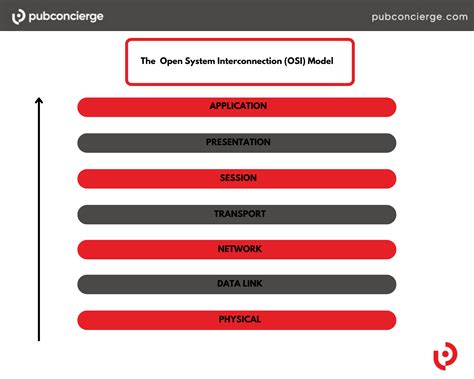 Every Network Needs A Good Translator And Thats ARP Heres Why And How It Is Used